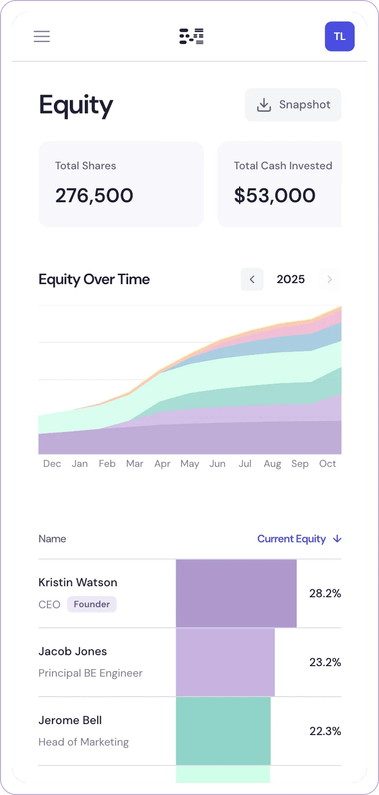 Equity Matrix - The end of unfair equity splits